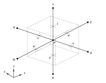 As principais diferenças entre as metodologias FEM, DFM e DEM