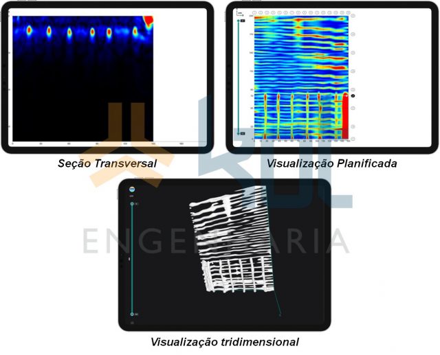 Aplicação do Ground Penetrating Radar (GPR) em estruturas de concreto ...